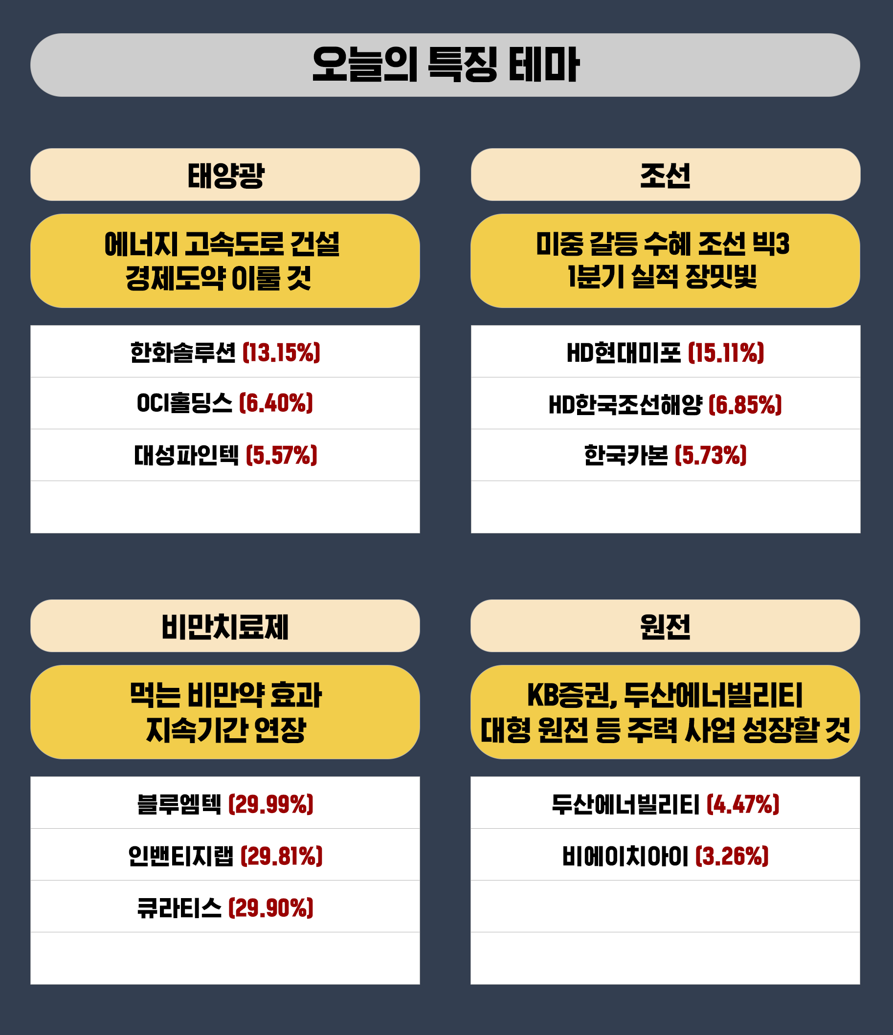424목요일 장마감 데일리 브리핑 핵심 투자전략